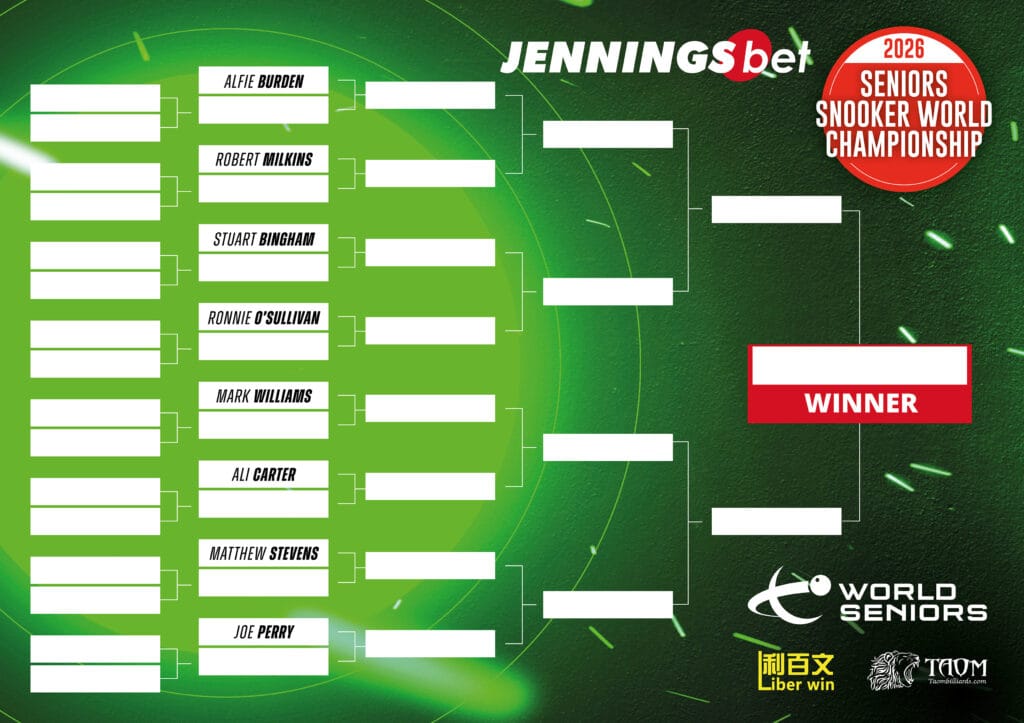 Draw & Format Details Confirmed for 2026 Jenningsbet World Seniors ...