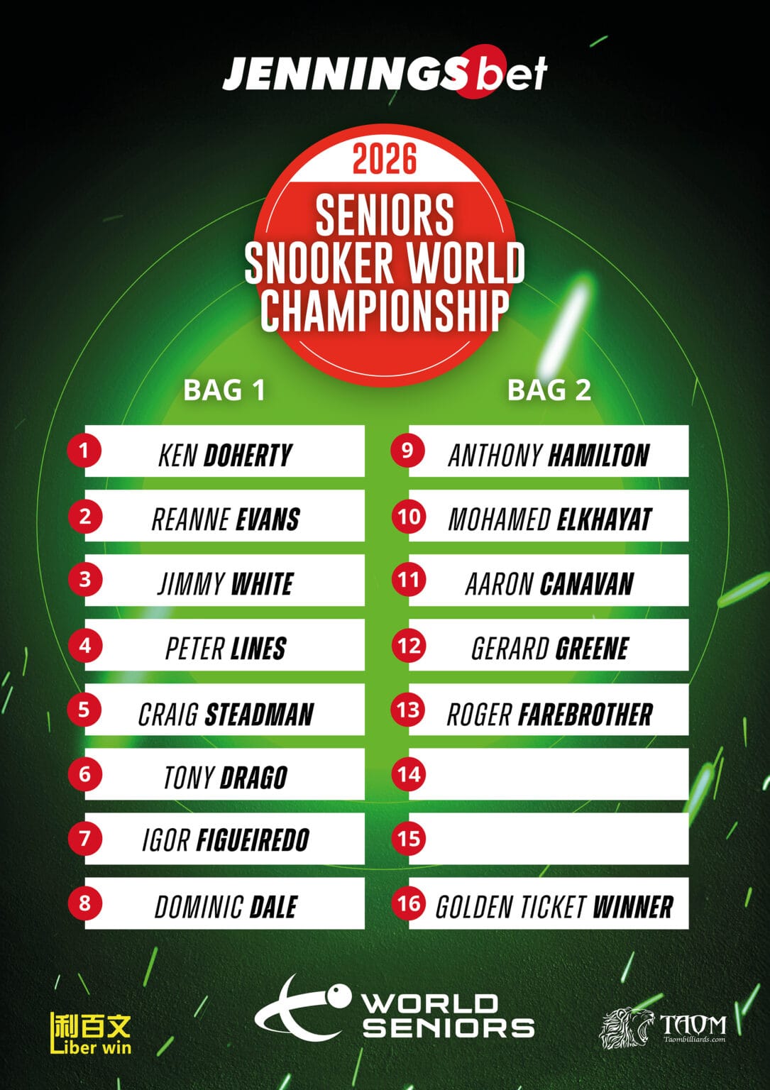 Draw & Format Details Confirmed for 2026 Jenningsbet World Seniors ...